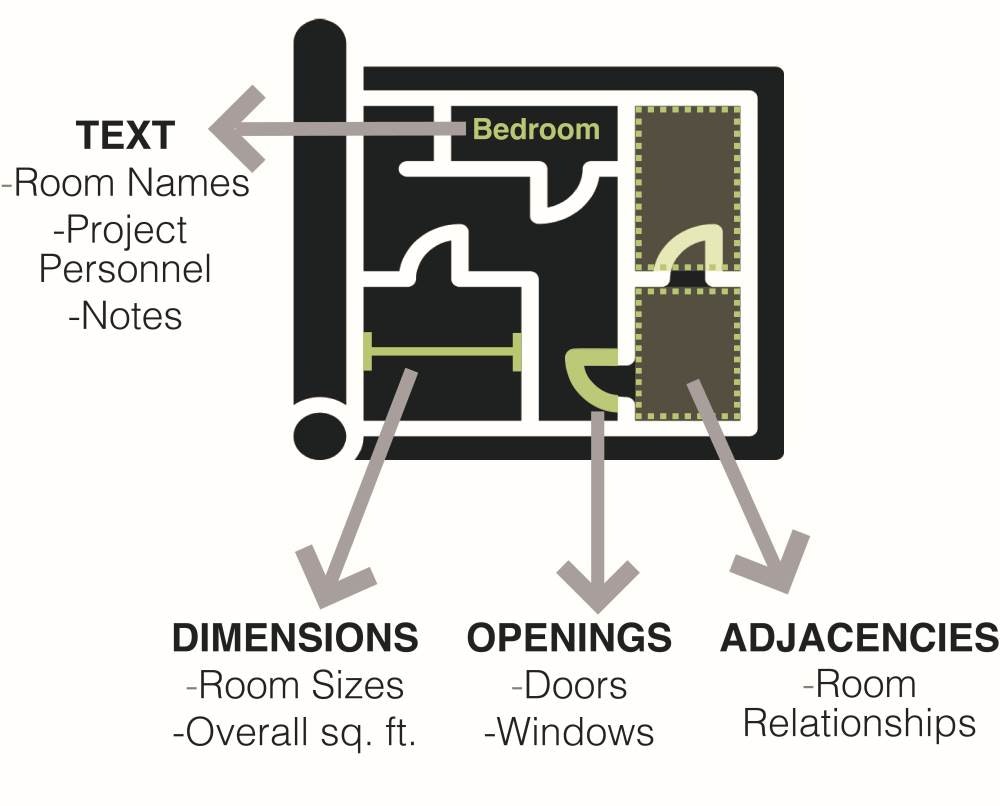 How Automated Floor Plan Detection Supports Historical Analysis of ...